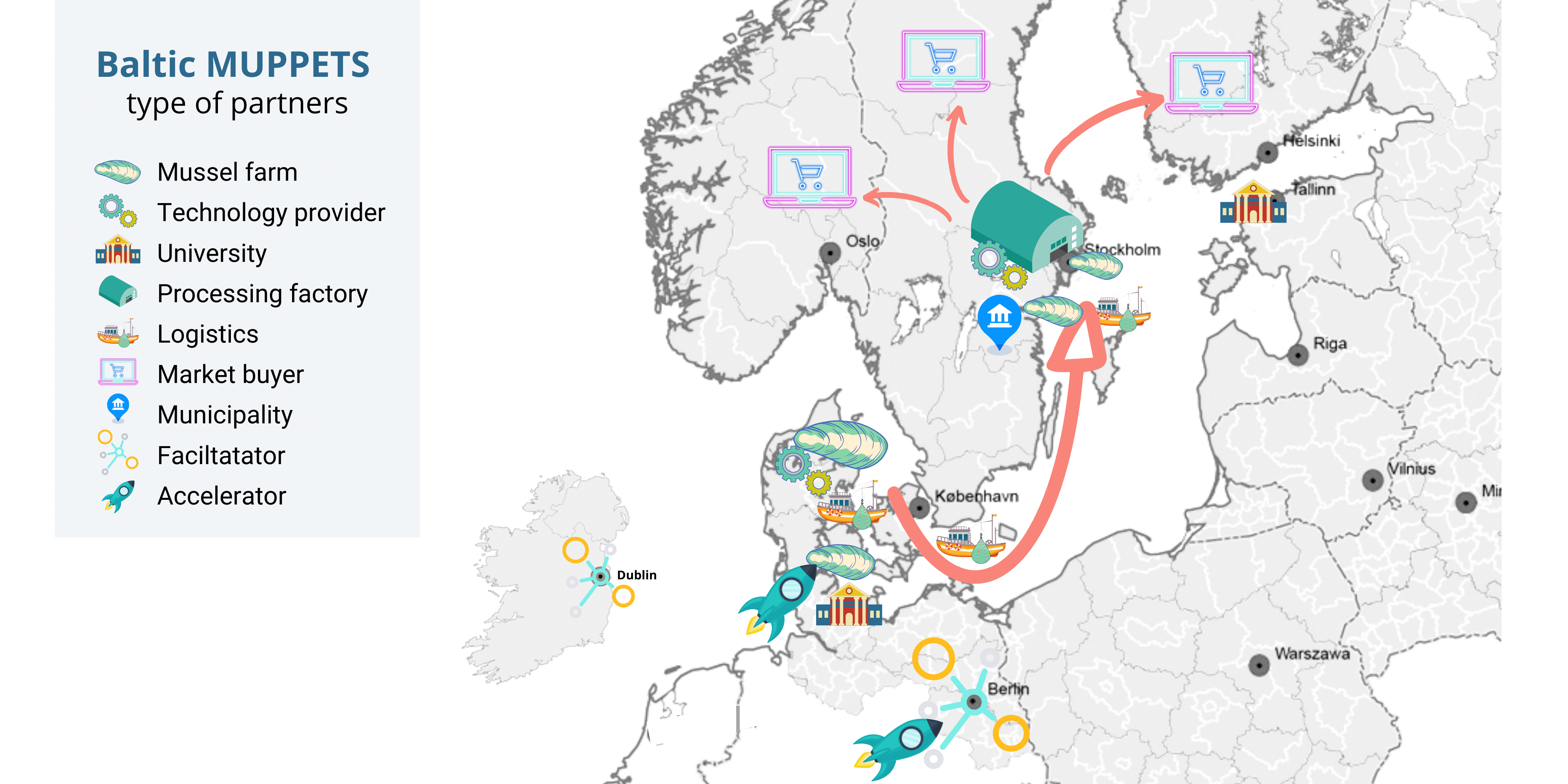 MUSSEL FARMING | Baltic MUPPETS